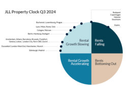 JLL Office Property Clock: Highest Vacancy rate in almost 10 years ...